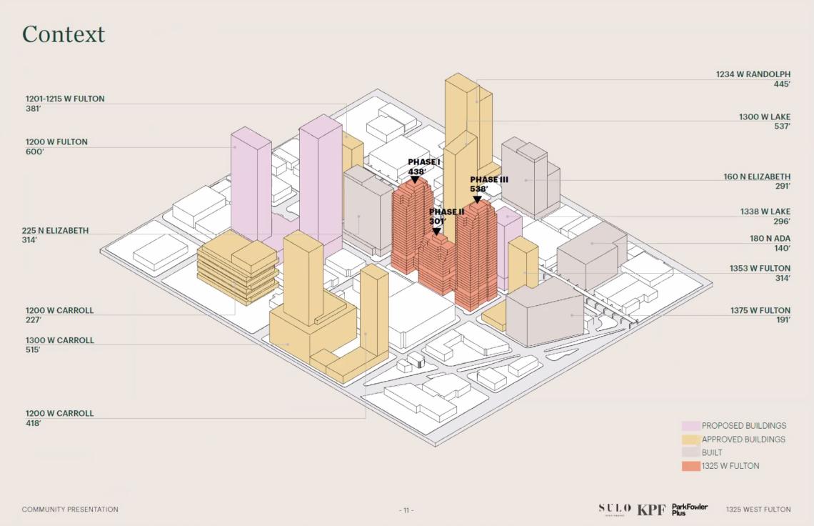 Renderings revealed for condo development at 1325 W. Fulton | Urbanize Chicago